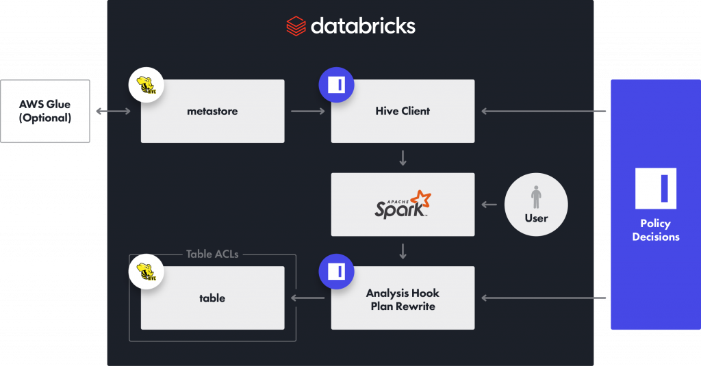 The best in cloud analytics and data governance | Immuta