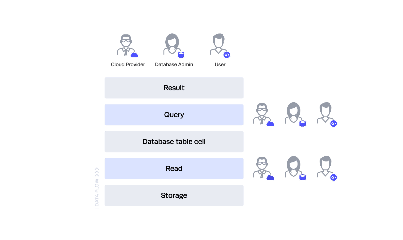 Security Layers in Snowflake for Highly Sensitive Data | Immuta