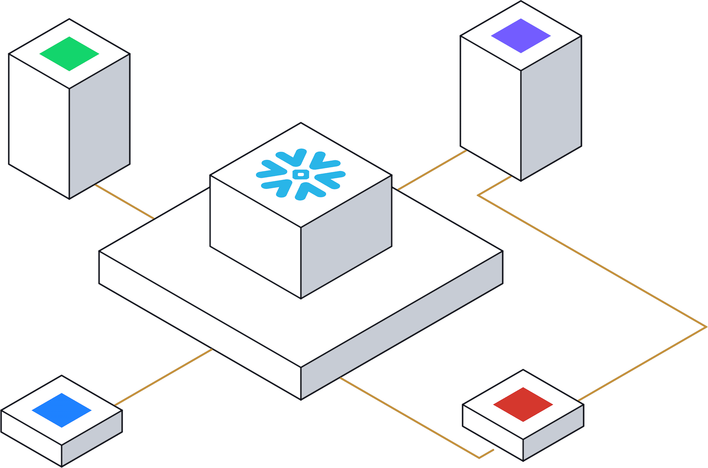 Simplify And Automate Snowflake Data Access Control Immuta