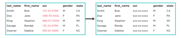 Data Masking vs. Tokenization: What’s the Difference? | Immuta