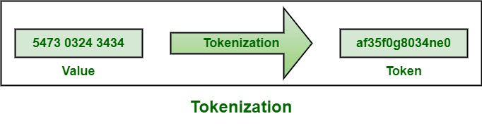 Data Masking vs. Tokenization: What’s the Difference? | Immuta Data Masking vs. Tokenization: What’s the Difference? | Immuta