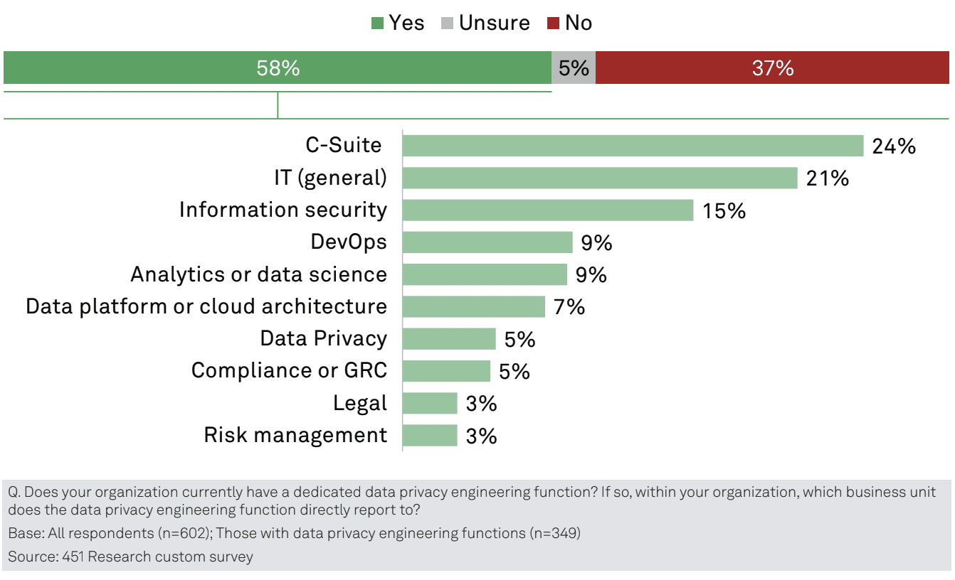 What Is Privacy Engineering – And Do You Need It? | Immuta
