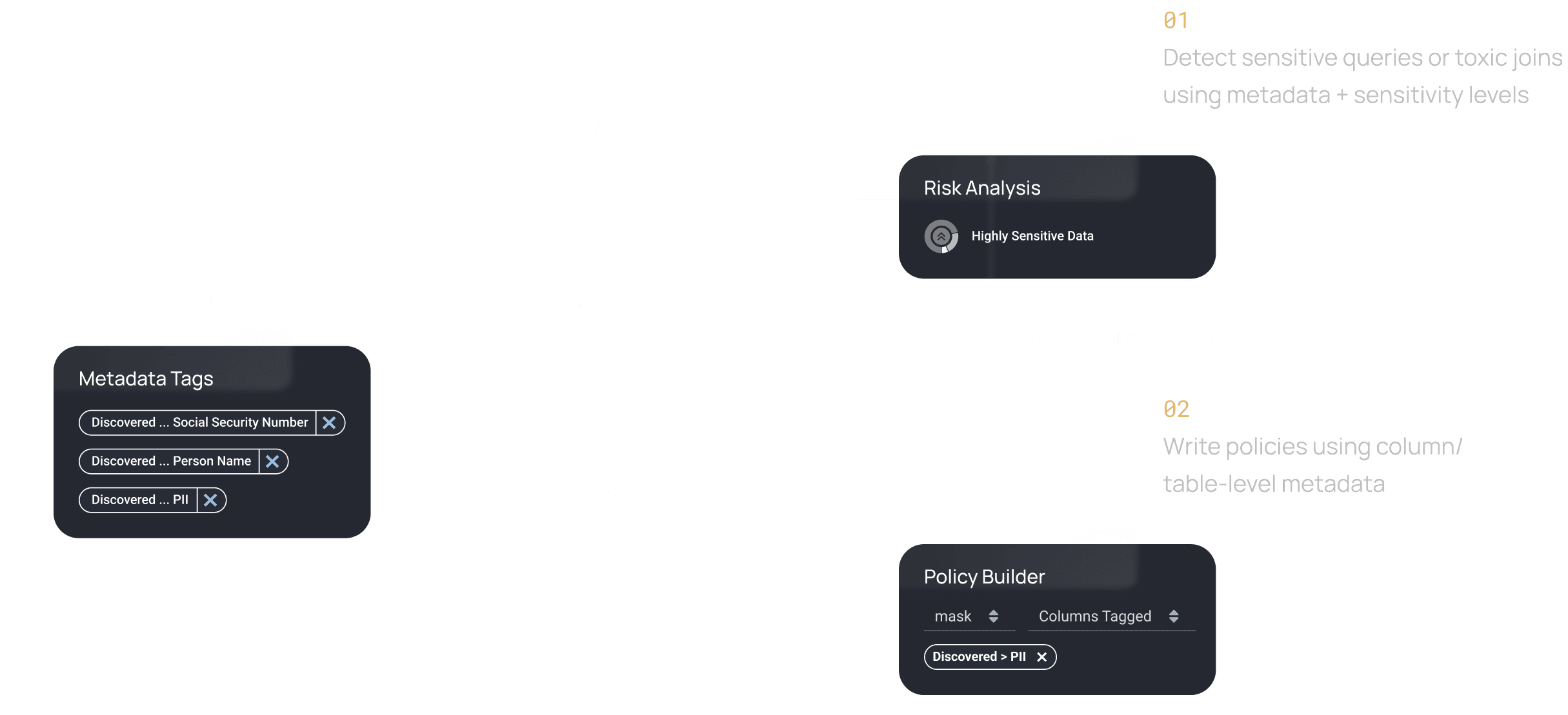 Sensitive Data Discovery And Classification Immuta