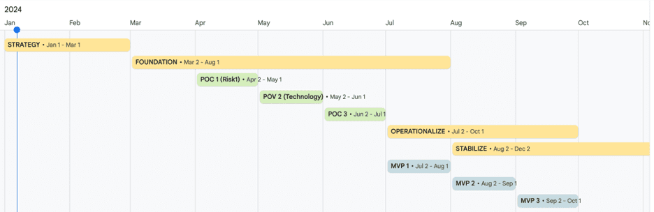 How to Make Data Mesh a Reality: An Implementation Roadmap | Immuta