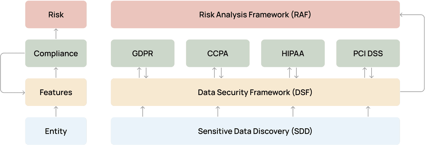 Discover Frameworks: Bridging the Gap Between Regulation & Application ...