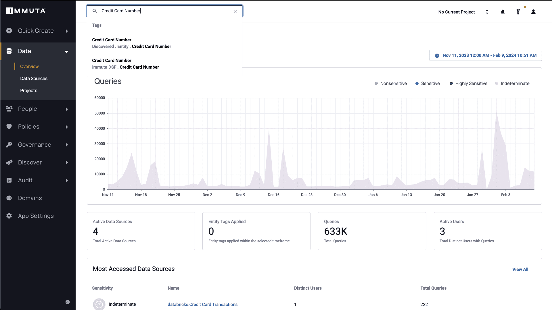 Enhancing Databricks Unity Catalog for Evolving Data & AI Governance ...