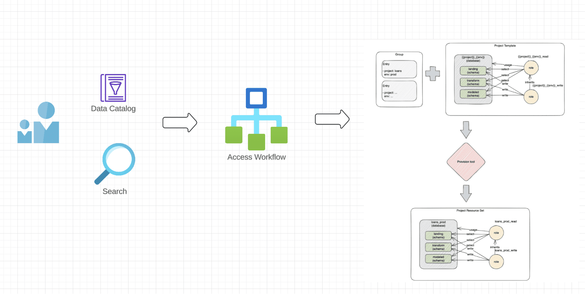 A Guide To Enabling Inter Domain Data Sharing Immuta