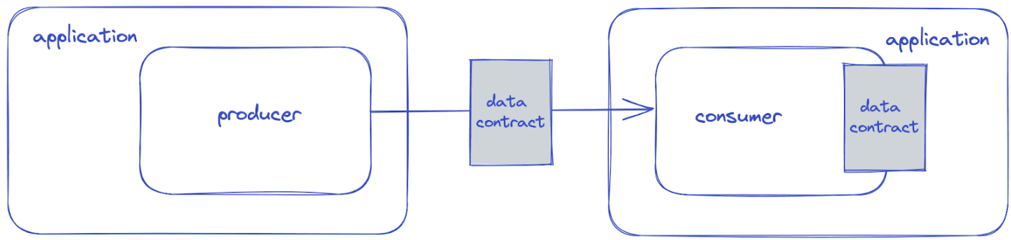 A Guide To Enabling Inter Domain Data Sharing Immuta