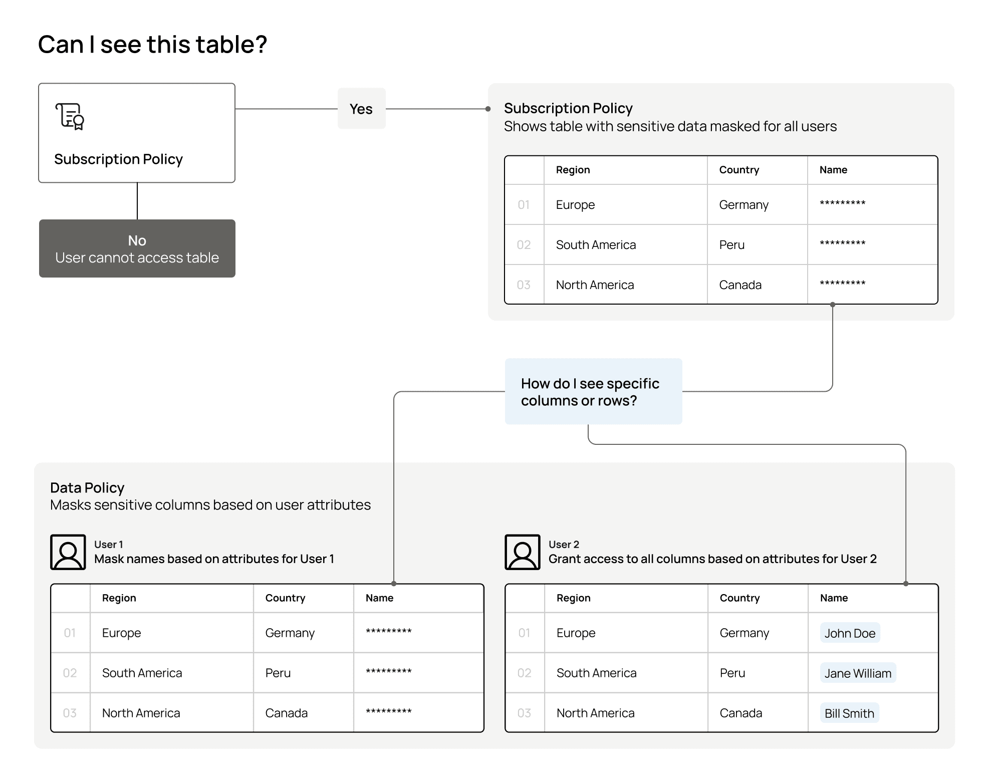 How To Define Data Domains For Distributed Ownership Immuta