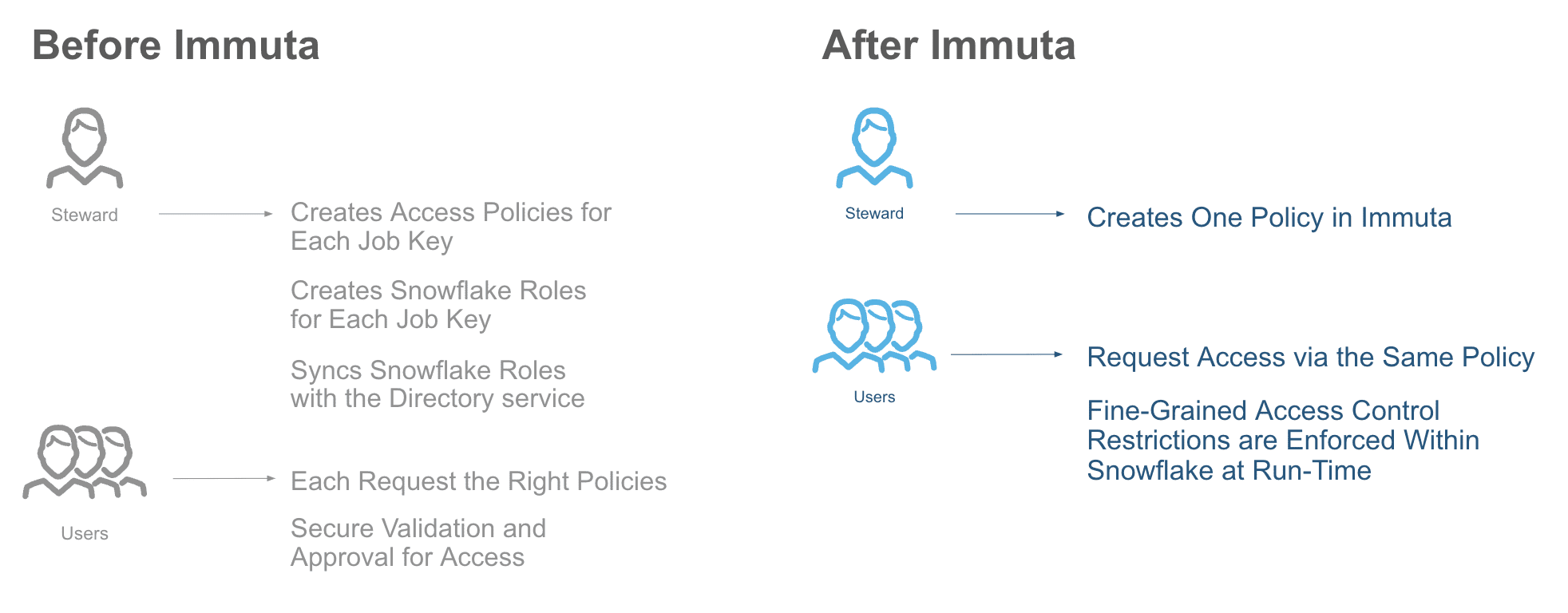 How Data Modernization Fuels Innovation at Booking.com | Immuta